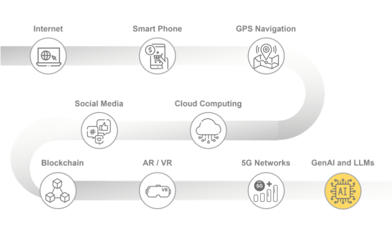 About – Stepmark Partners