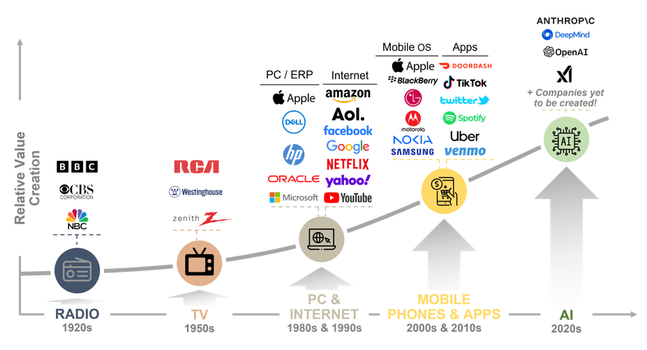 About – Stepmark Partners