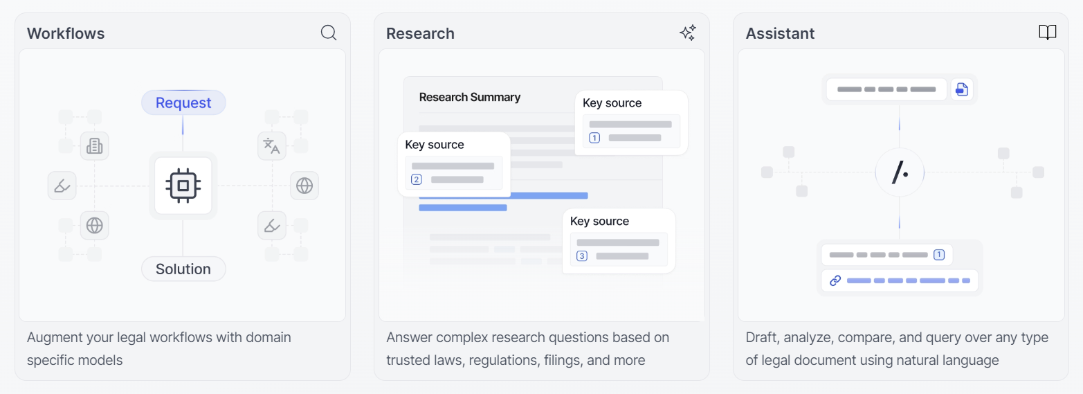 Company Spotlight: Harvey AI – Revolutionizing Legal Workflows with AI – Stepmark Partners