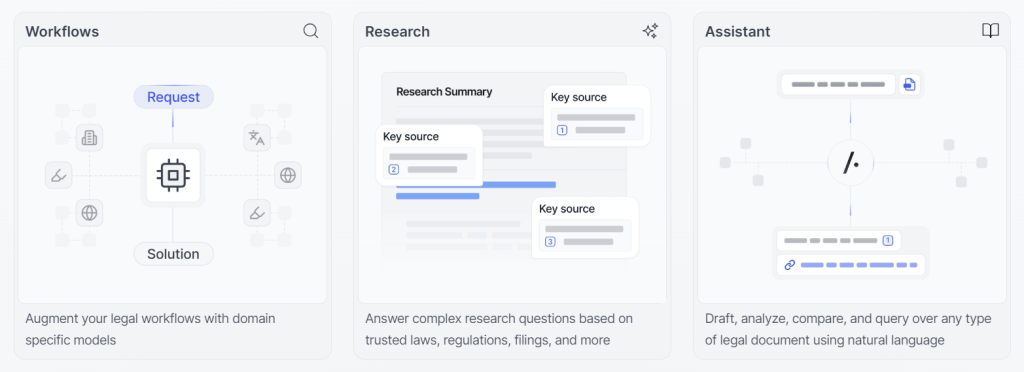 Company Spotlight: Harvey AI – Revolutionizing Legal Workflows with AI ...