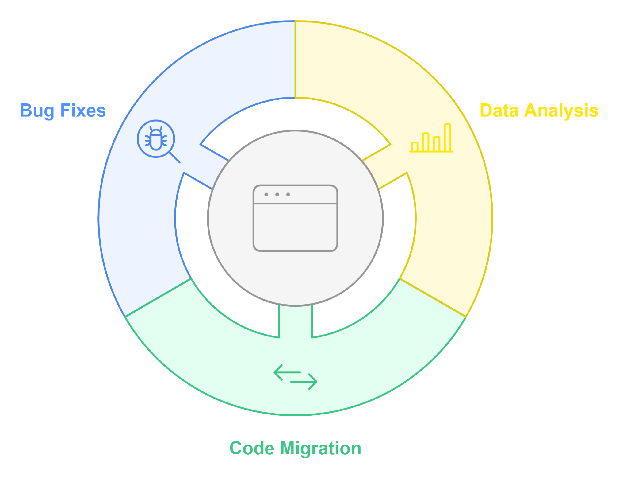 Company Spotlight: Cognition AI – Devin, your Autonomous Software ...