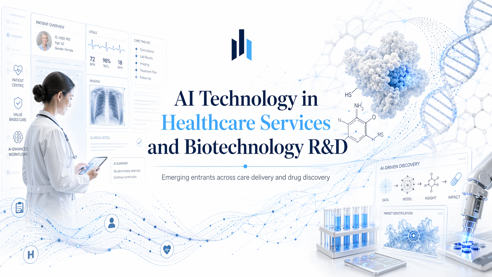 AI in Healthcare Services and Biotech R&D Market Map (Spring 2026 ...
